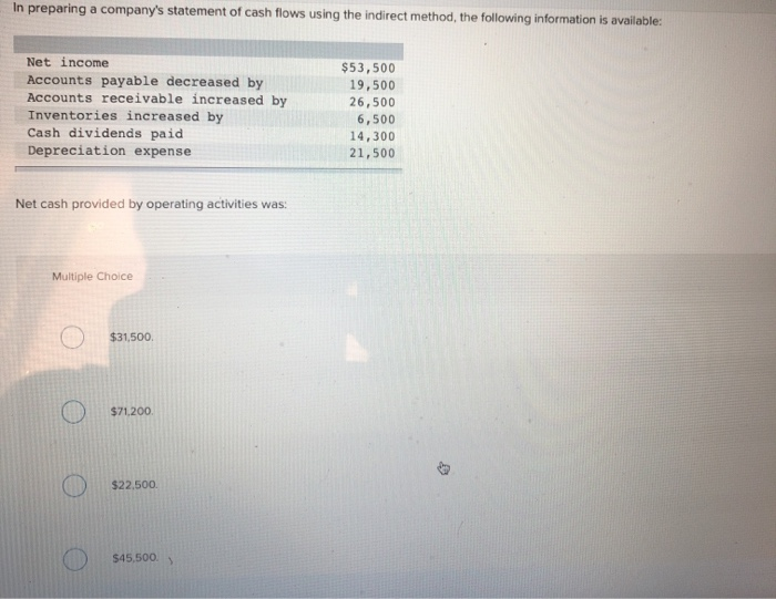 Solved In Preparing A Companys Statement Of Cash Flows