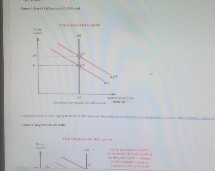Figure 1: Hayek's (Classical) AD-AS Model Varure 2: | Chegg.com
