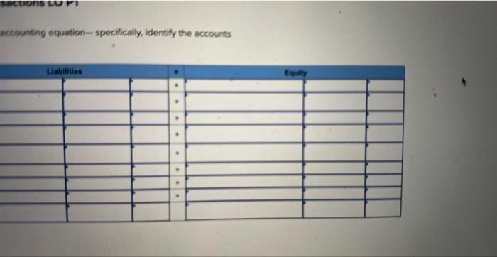 Solved Exercise 11-5 (Static) Analyzing impact of stock | Chegg.com