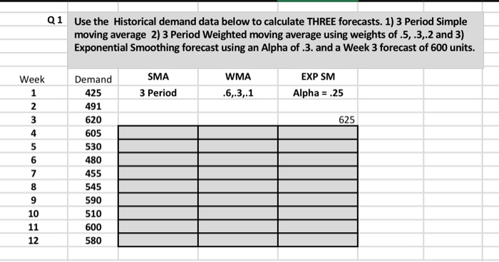 Solved Q1 Use the Historical demand data below to calculate | Chegg.com