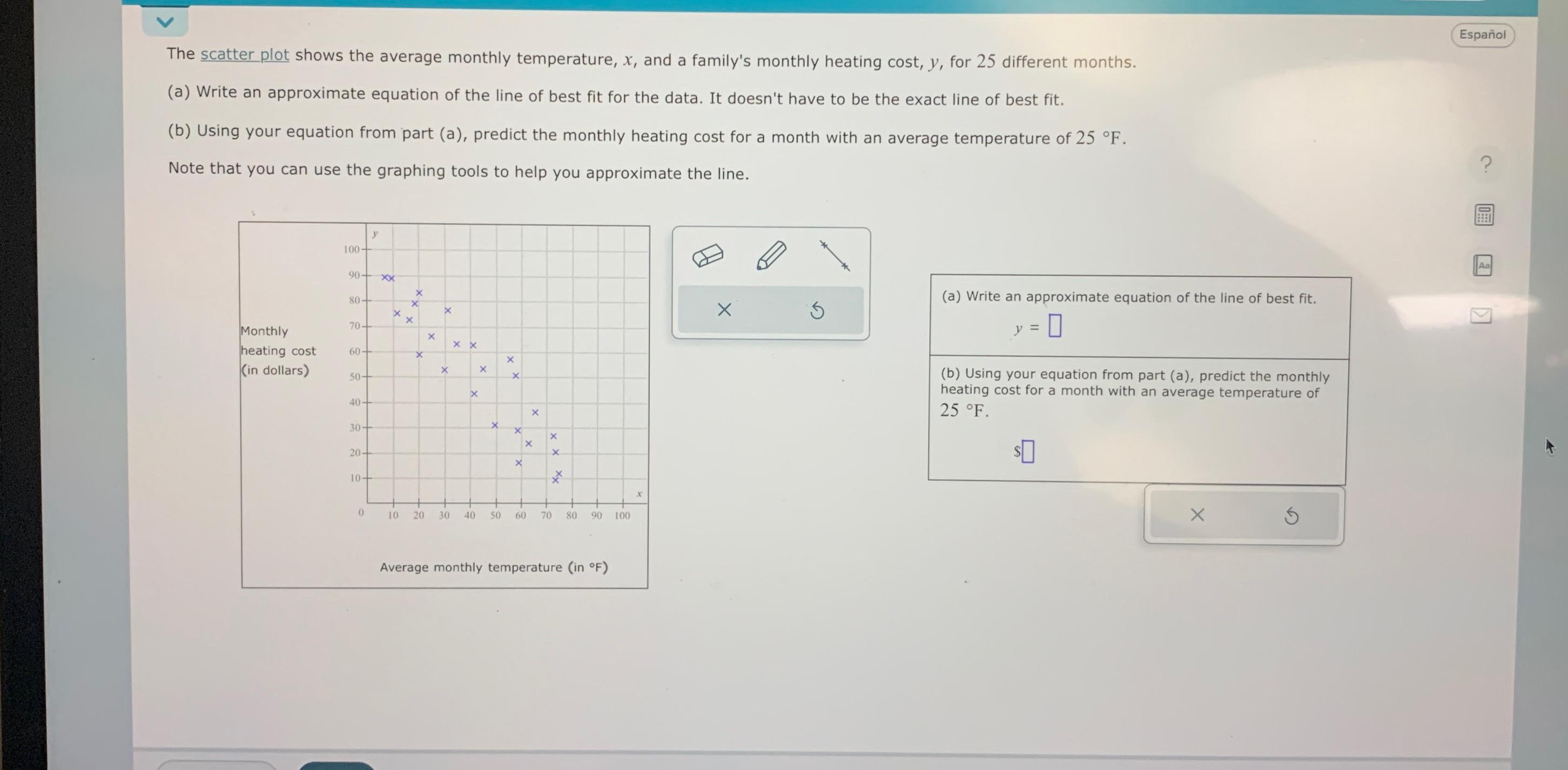 The scatter plot shows the average monthly | Chegg.com