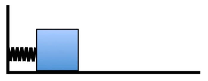 Solved A 2.0 kg object is pushed against a spring until the | Chegg.com