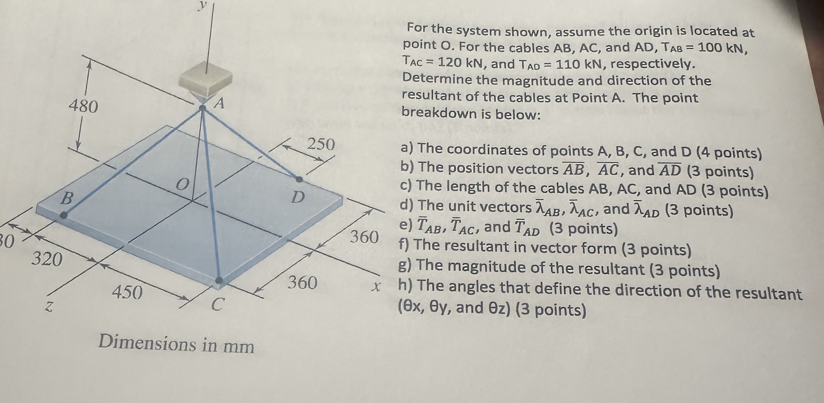 Solved Dimensions in mmFor the system shown, assume the | Chegg.com