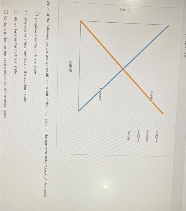Solved Uhapter 29 Graph Input Tool Market for Labor 125 Wage | Chegg.com