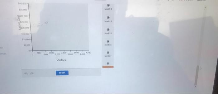 Solved Problem 5-66 (Algo) High-Low Method, Scattergraph, | Chegg.com
