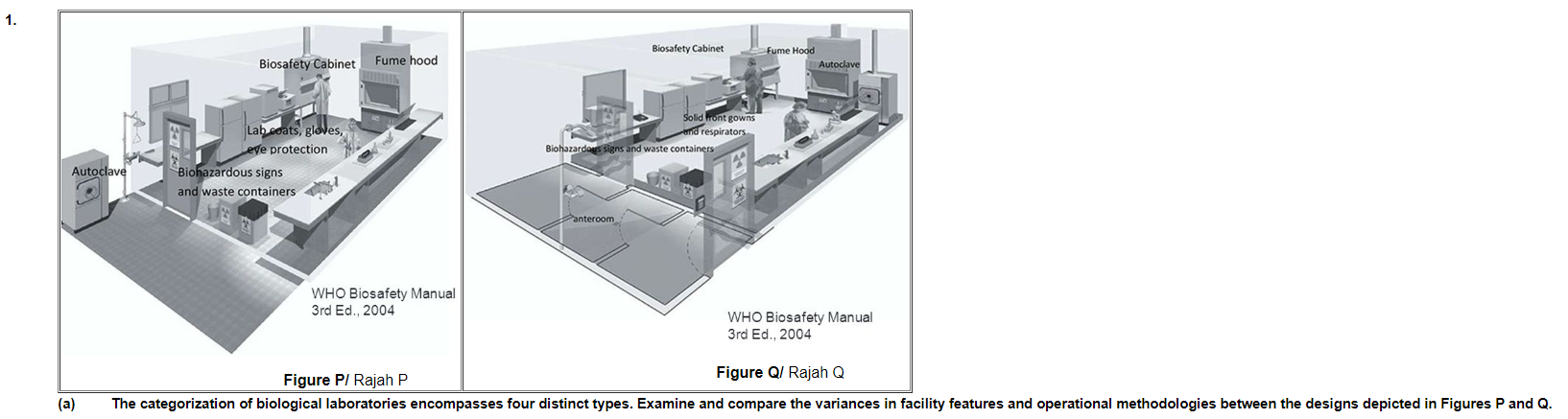 Solved The categorization of biological laboratories | Chegg.com