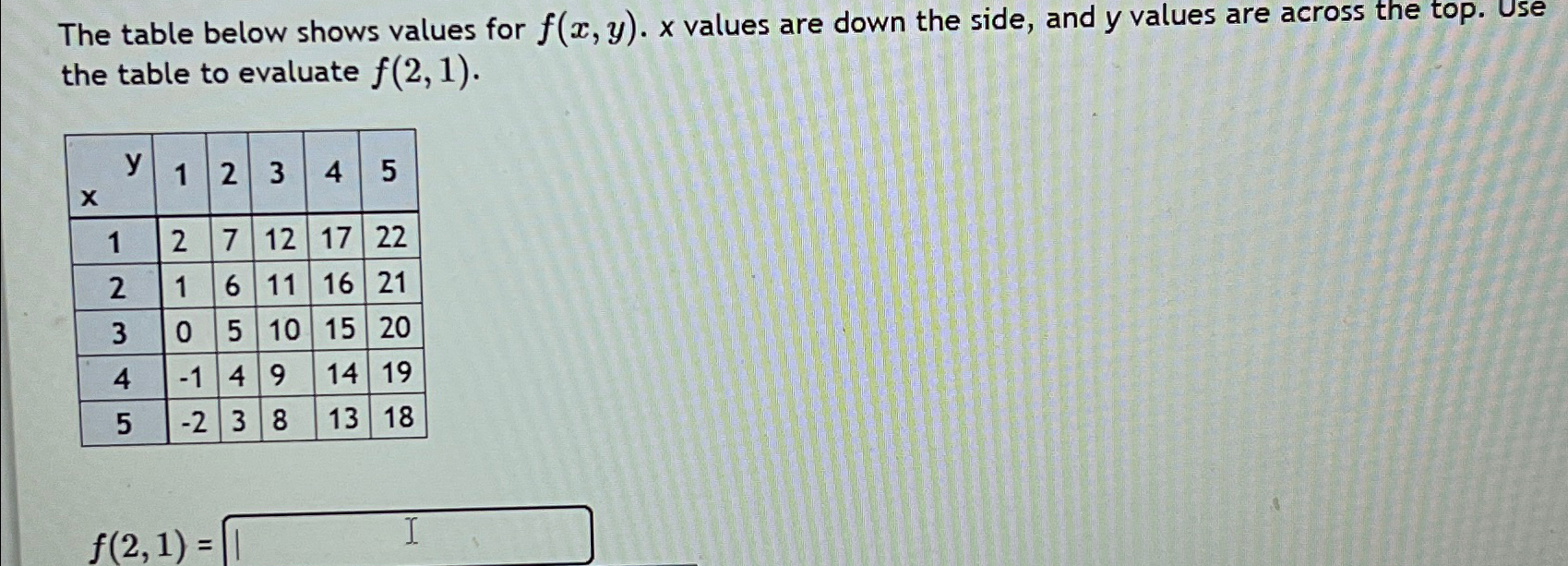 Solved The table below shows values for f(x,y).x ﻿values are | Chegg.com