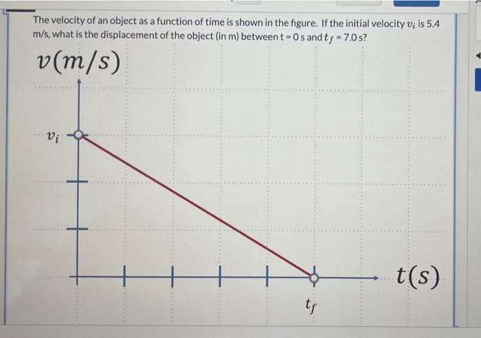 Solved The velocity of an object as a function of time is | Chegg.com