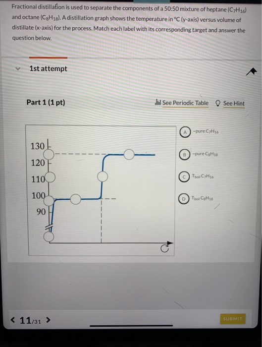Solved Fractional distillation is used to separate the | Chegg.com