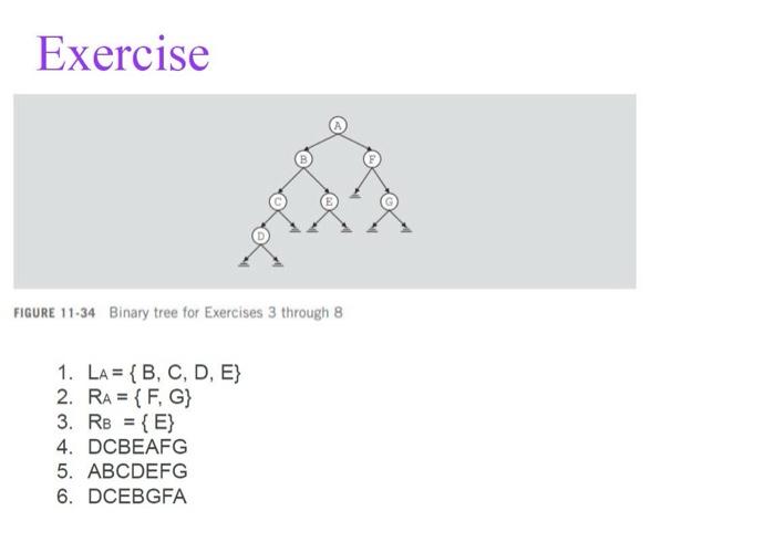 Solved FIGURE 11.34 Binary tree for Exercises 3 through 8 1. | Chegg.com