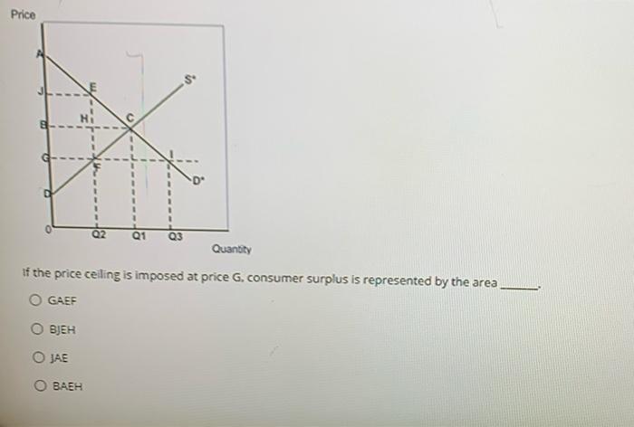 Solved If both supply and demand decrease simultaneously, | Chegg.com