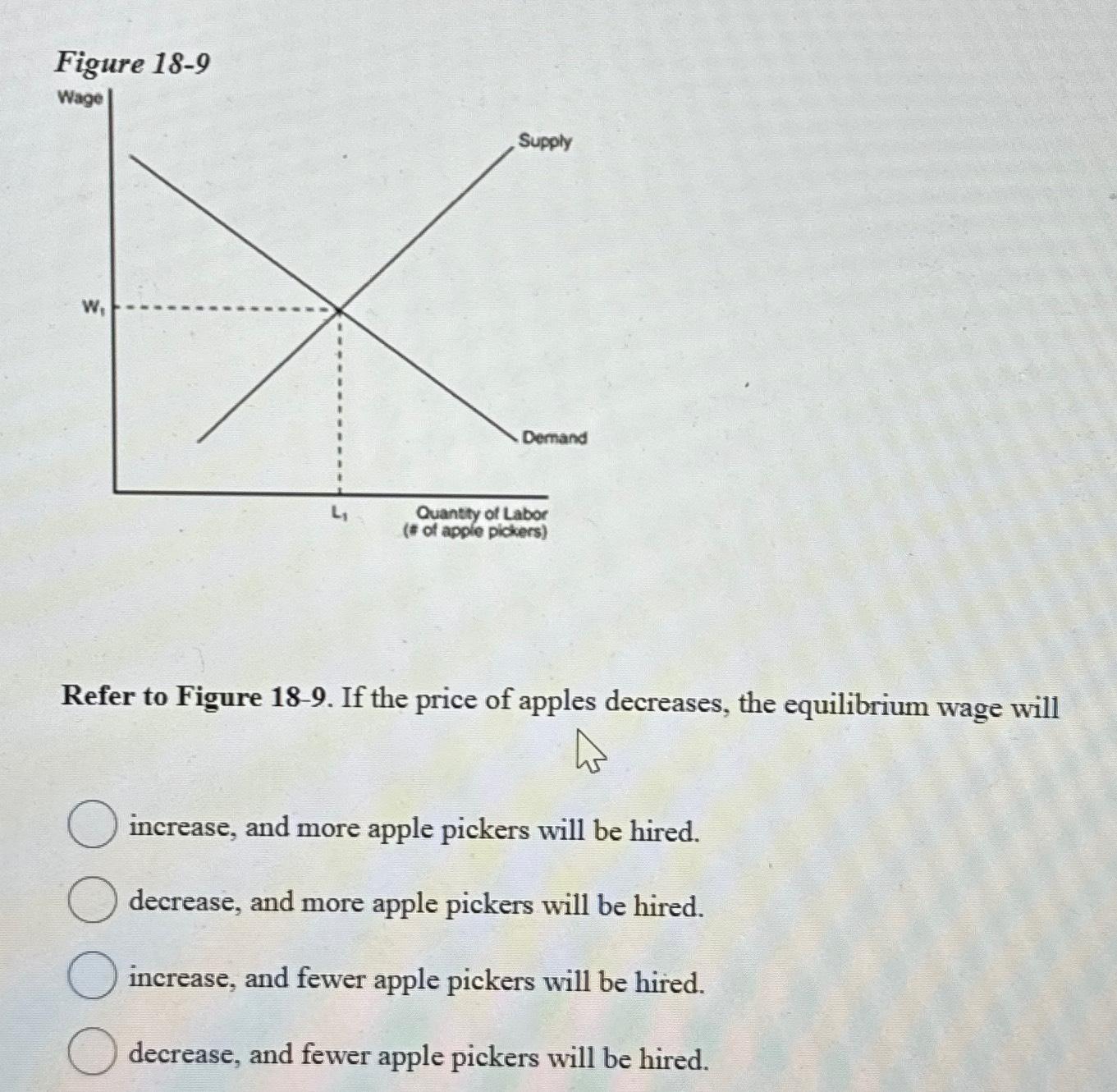 Solved Refer to Figure 18-9. ﻿If the price of apples | Chegg.com