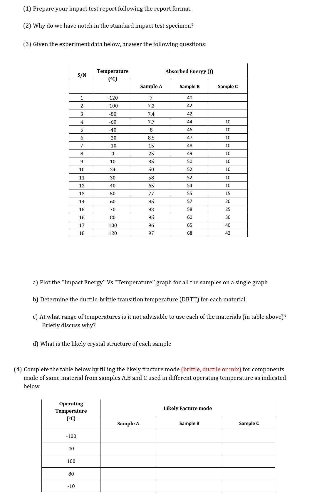 Solved (1) Prepare your impact test report following the | Chegg.com