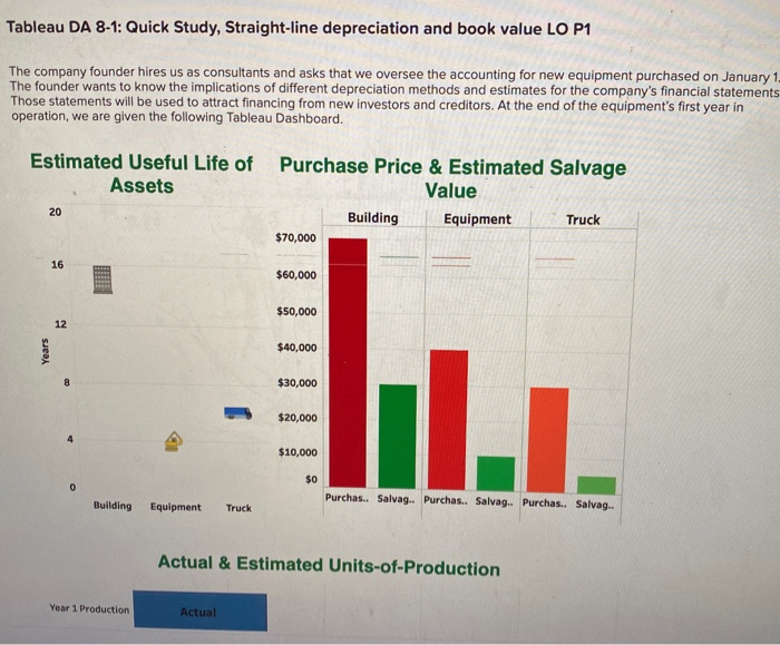 Solved Tableau DA 8-1: Quick Study, Straight-line | Chegg.com
