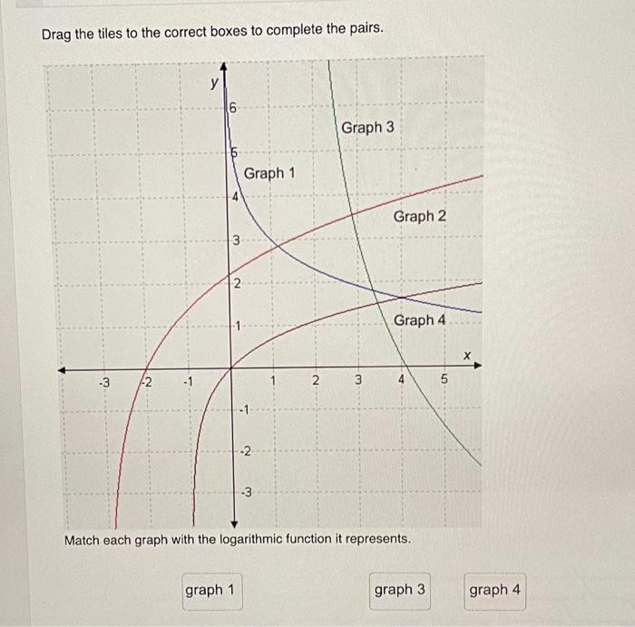 Solved Drag the tiles to the correct boxes to complete the | Chegg.com