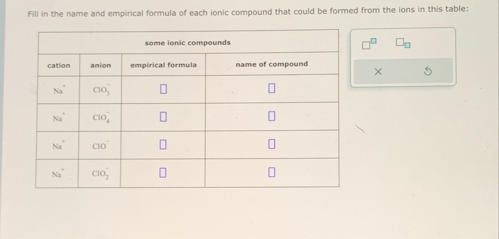 Solved Fill in the name and empirical formula of each ionic | Chegg.com