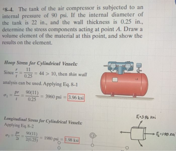 Solved *84. The tank of the air compressor is subjected to | Chegg.com