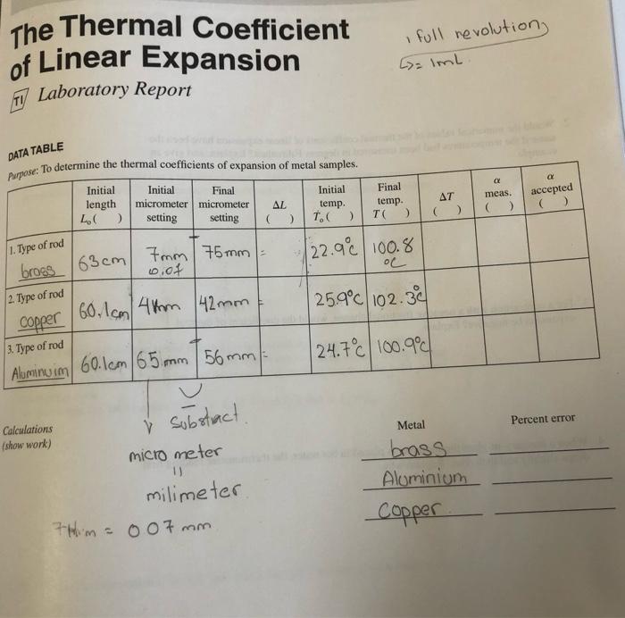 Solved The Thermal Coefficient of Linear Expansion TV | Chegg.com