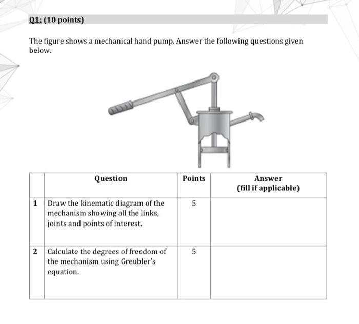 Solved 01: (10 points) The figure shows a mechanical hand | Chegg.com