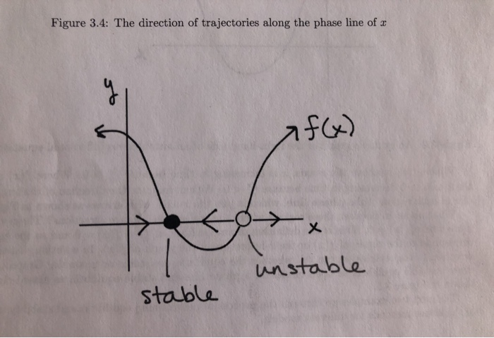 Solved For each of the following models in numbers 1-4, | Chegg.com