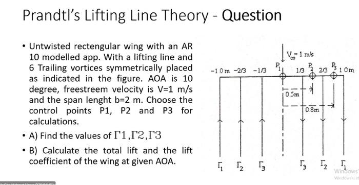 Solved Prandtl's Lifting Line Theory - Question Vo 1 m/s | Chegg.com