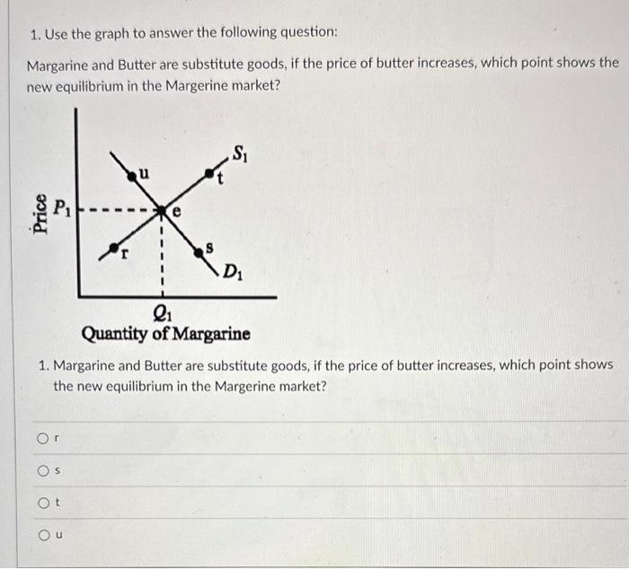Solved 1. Use the graph to answer the following question: | Chegg.com