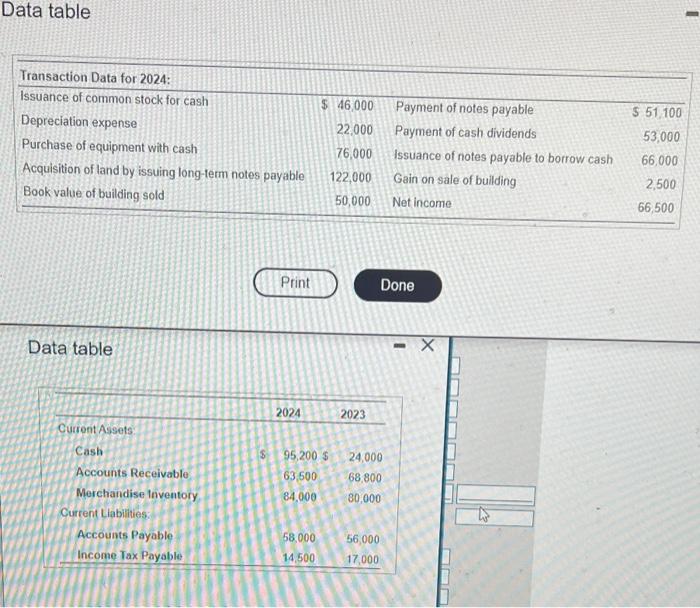 Solved Data table Transaction Data for 2024: Issuance of | Chegg.com