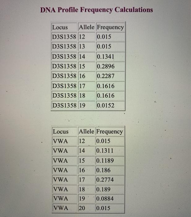 Solved Calculating DNA Profile Frequencies/Random Match | Chegg.com