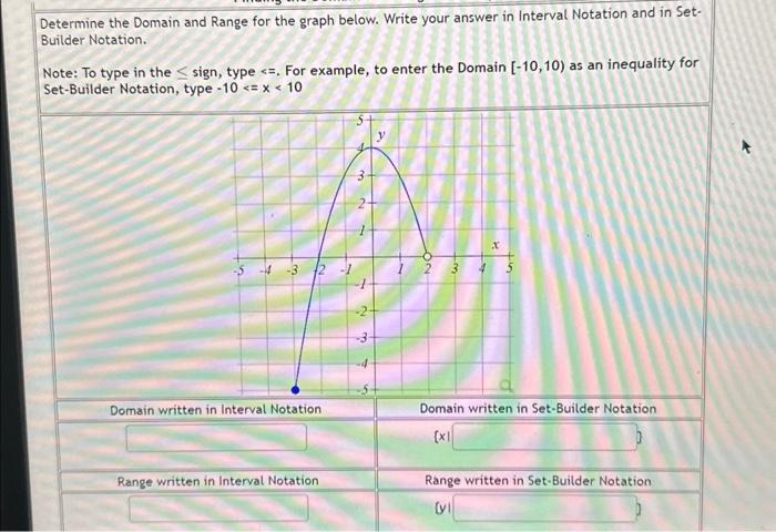 Solved Determine the Domain and Range for the graph below. | Chegg.com