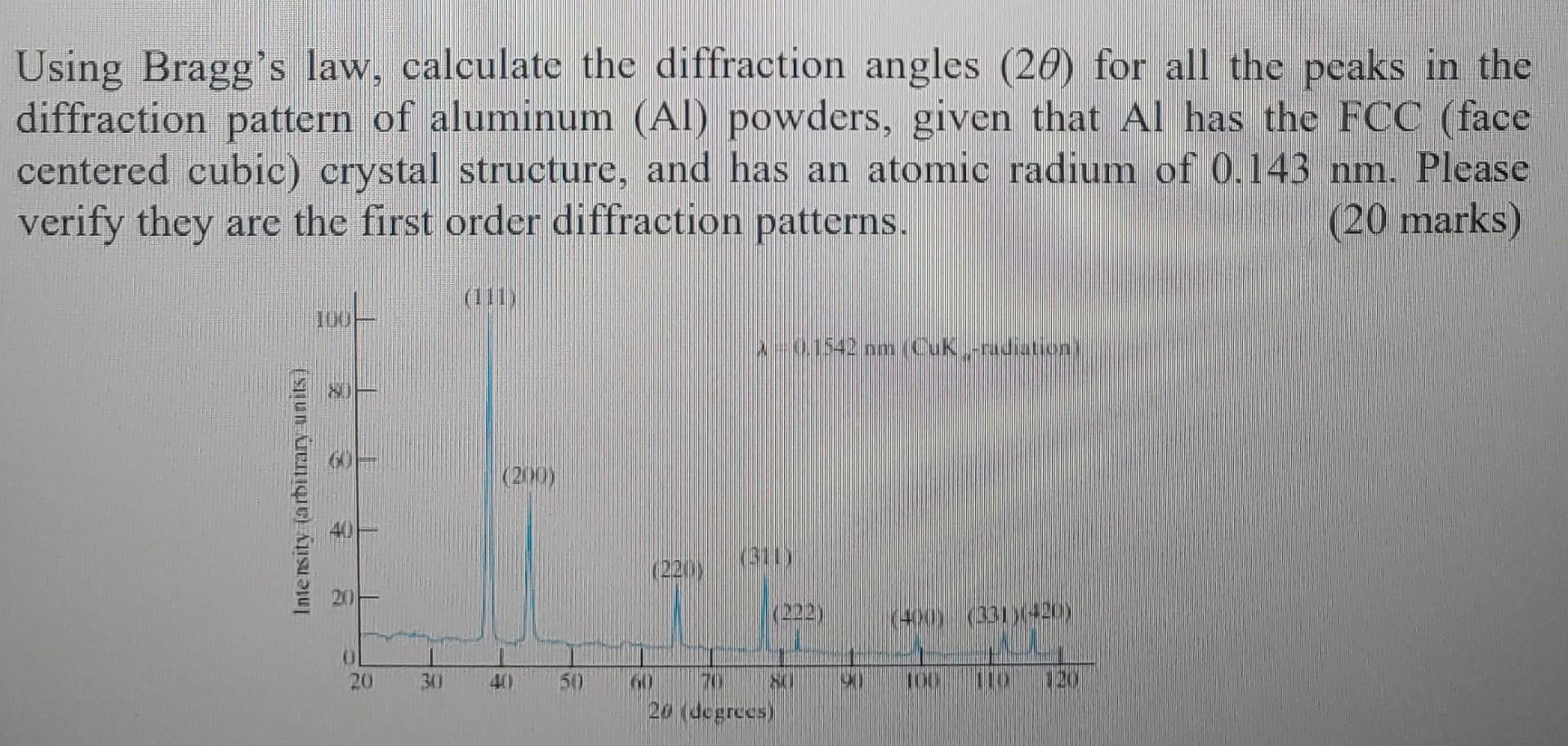 Solved Using Bragg's law, calculate the diffraction angles | Chegg.com