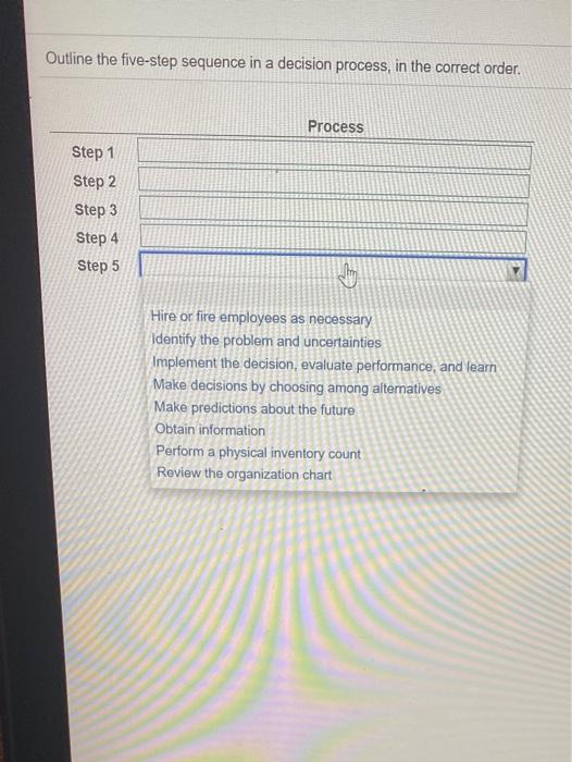 Solved Outline the five-step sequence in a decision process, | Chegg.com