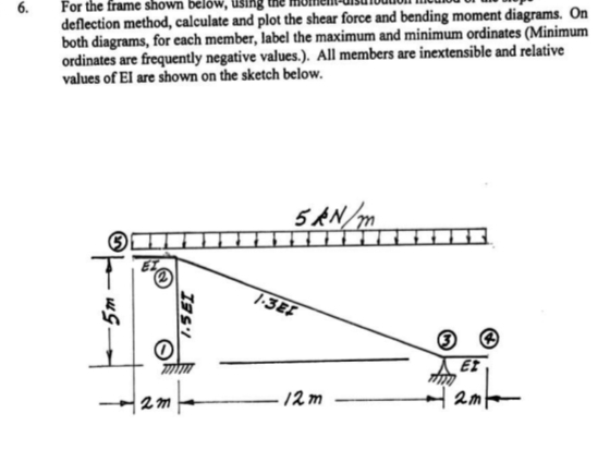 Solved For the frame shown below, using plot the shear force | Chegg.com