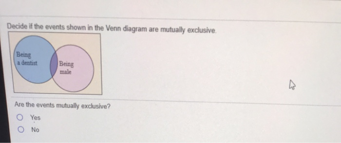 Solved Decide if the events shown in the Venn diagram are | Chegg.com