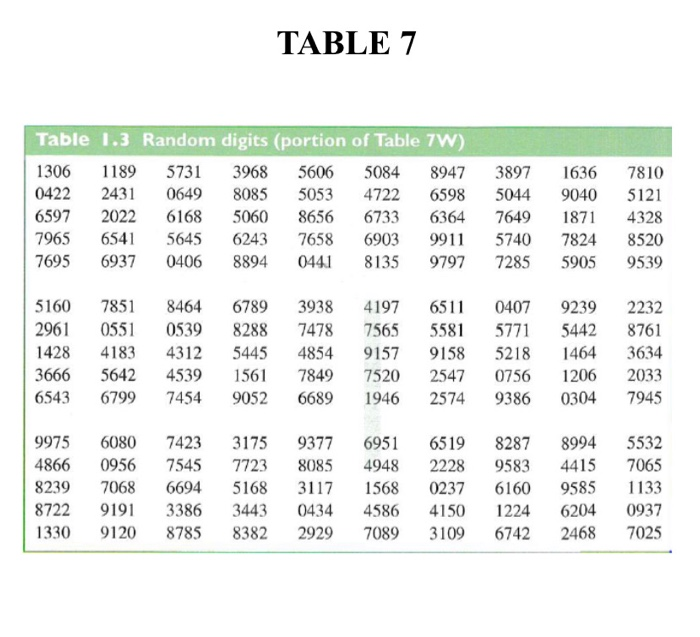 TABLE 7 Table 1.3 Random digits (portion of Table 7W) | Chegg.com