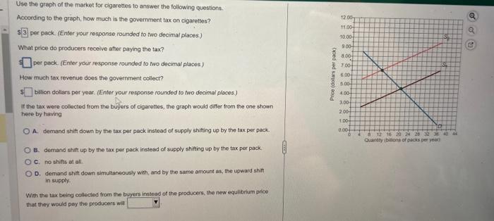 Solved Use the graph of the market for cigsrettes to answer | Chegg.com