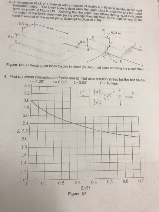 Solved 3. A rectangular block of a material with a modulus | Chegg.com