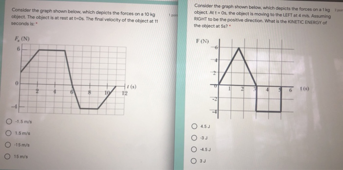 Solved Consider the graph shown below, which depicts the | Chegg.com
