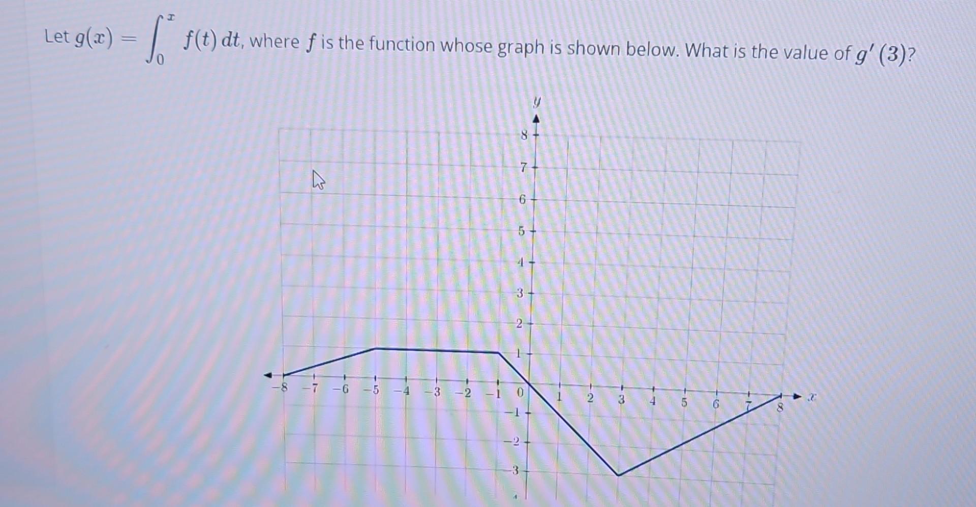 Solved Let \\( g(x)=\\int_{0}^{x} f(t) d t \\), where \\( f | Chegg.com