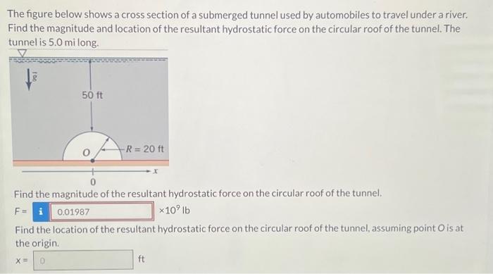 Solved The figure below shows a cross section of a submerged | Chegg.com