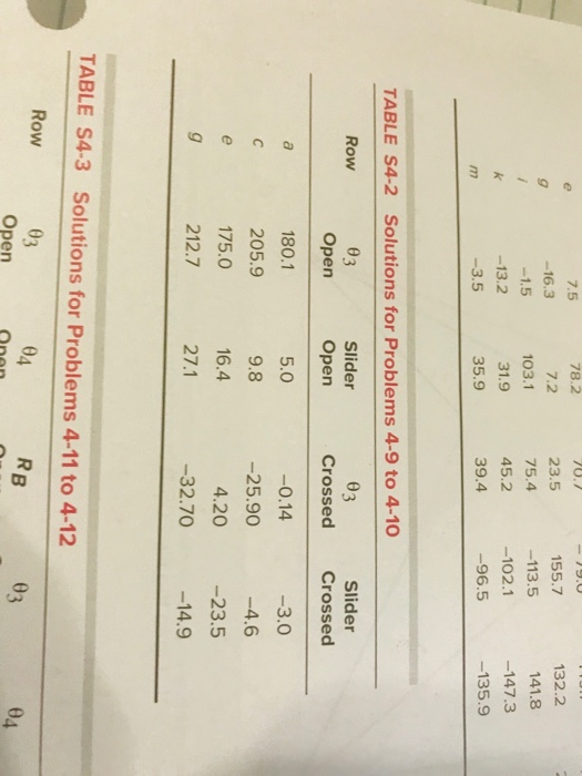 please draw the crank slider with the values for | Chegg.com