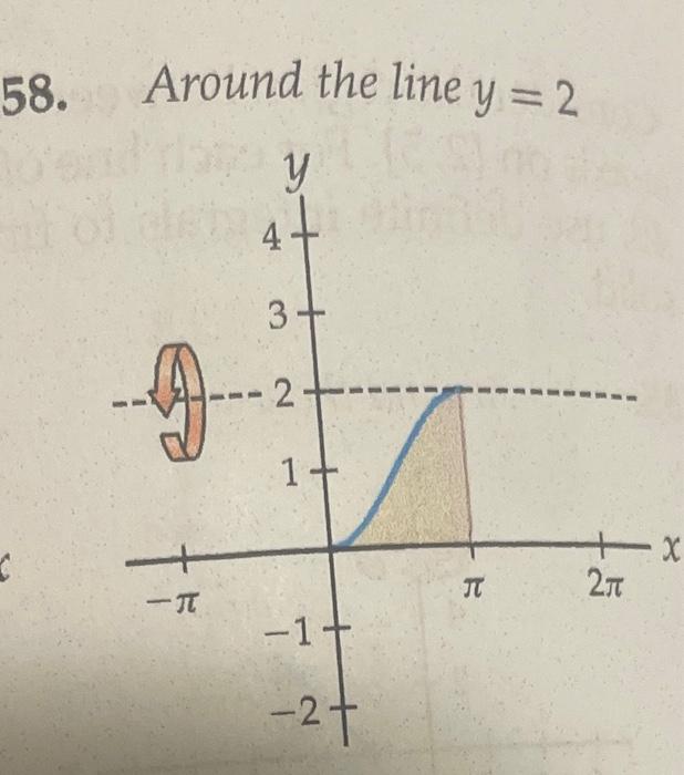 Solved 1) consider the region between the graph of f(x) = | Chegg.com