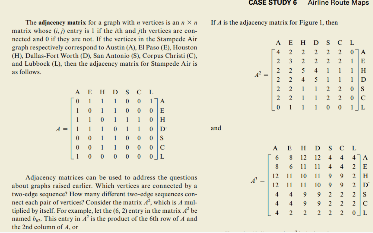 Solved The adjacency matrix for a graph with n ﻿vertices is | Chegg.com