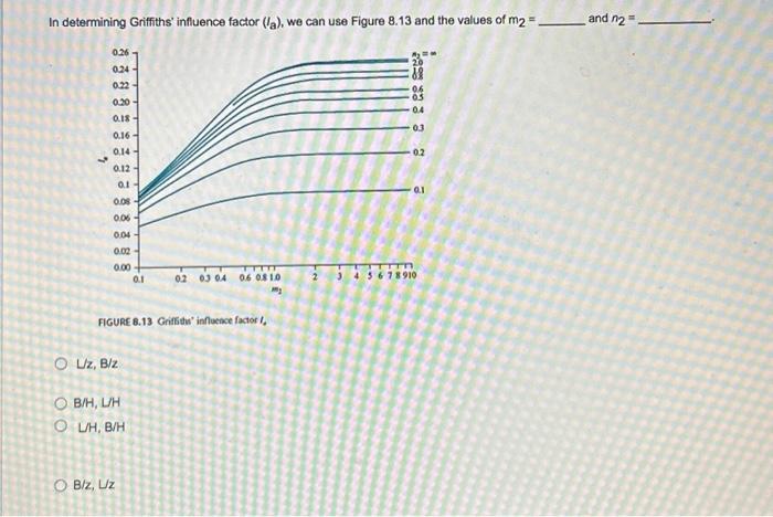 Solved In determining Griffiths' influence factor (la), we | Chegg.com