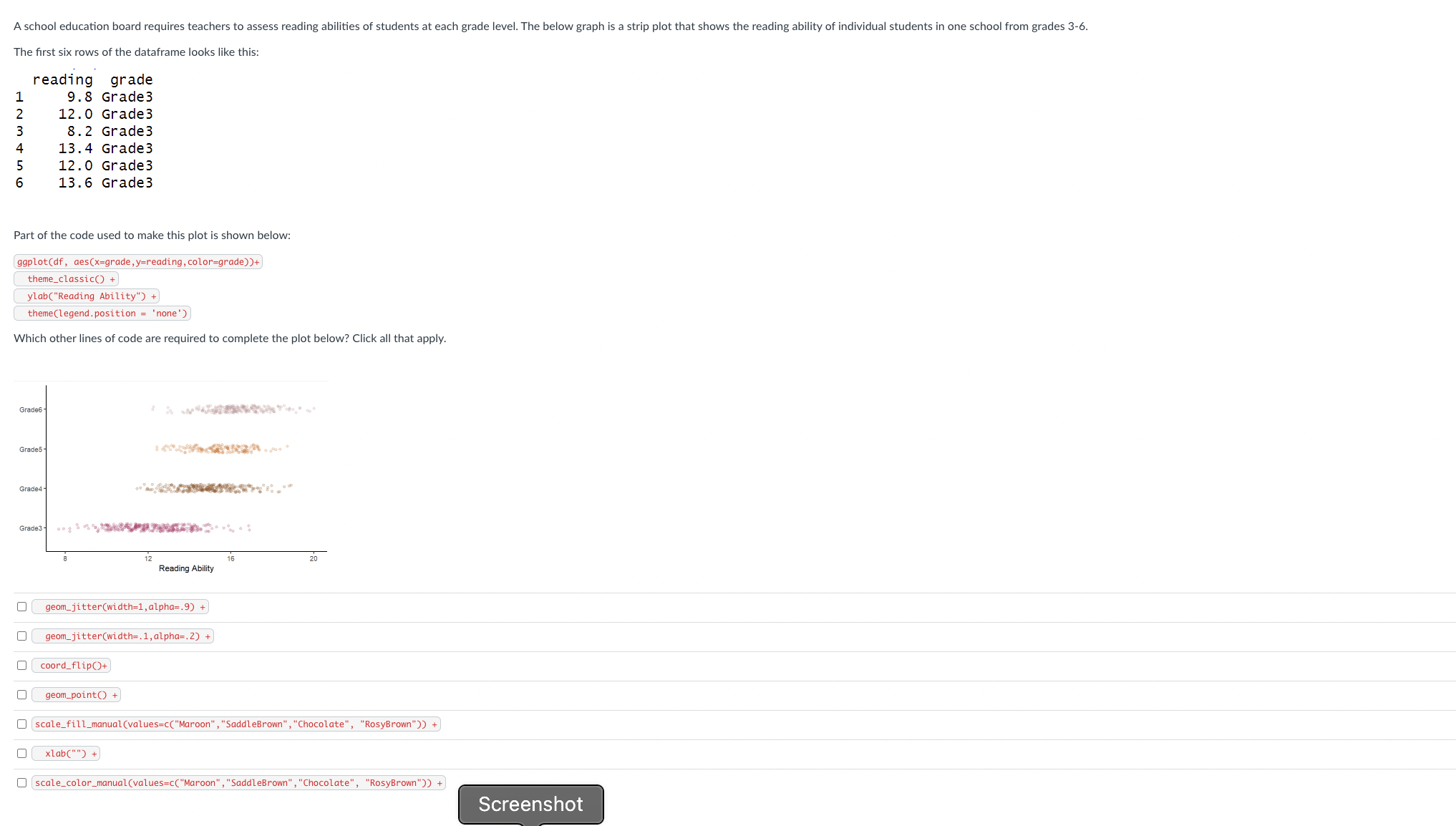 Solved The first six rows of the dataframe looks like | Chegg.com