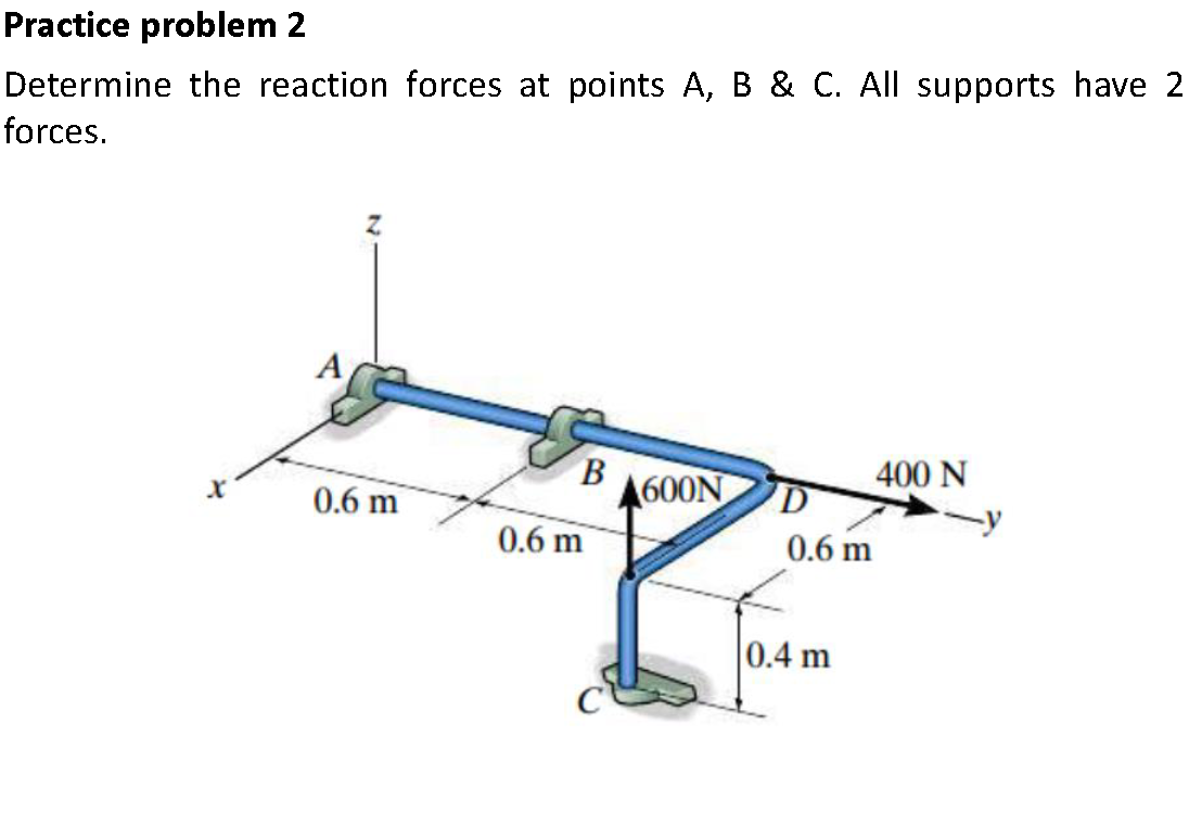 Practice problem 2Determine the reaction forces at | Chegg.com