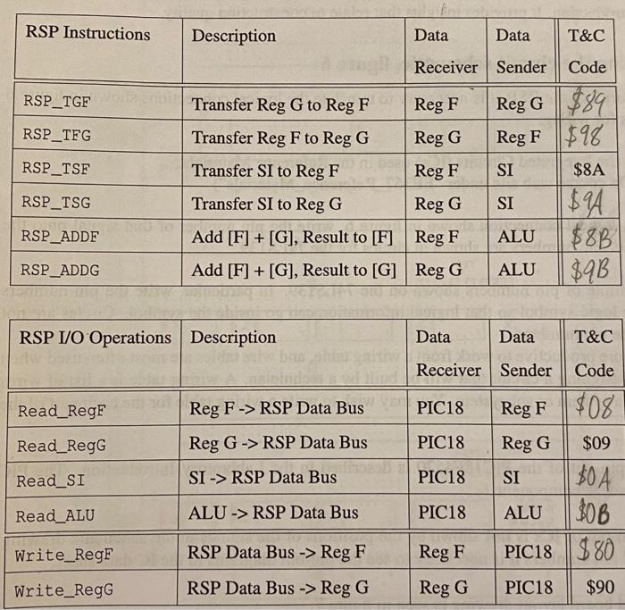 In addition to these 12 T&C codes, there are two that | Chegg.com