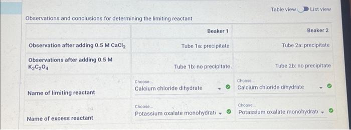 Solved \begin{tabular}{|c|c|c|} \hline & Beaker 1 & Beaker 2 | Chegg.com