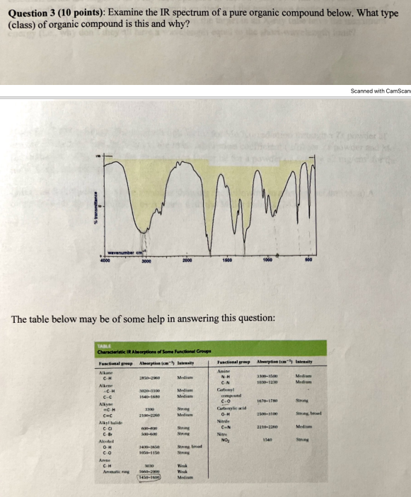 Solved Question 3 (10 ﻿points): Examine the IR spectrum of a | Chegg.com