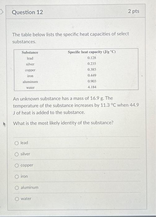 Solved Question 12 The table below lists the specific heat | Chegg.com