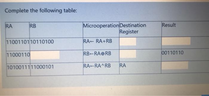 Solved Complete the following table: RA RB Result | Chegg.com